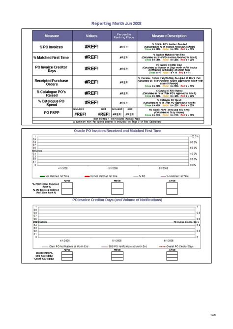 How To Create A Reporting Dashboard In Excel
