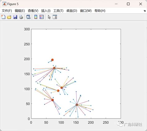 无线传感网络的节点部署覆盖及能源消耗问题研究（matlab代码实现）物联网中传感器节点能量分配的数学建模及其matlab实现 Csdn博客