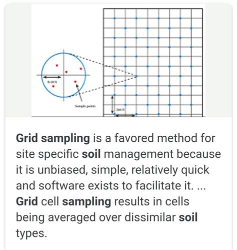 Zone Sampling Vs Grid Sampling At Joan Leet Blog
