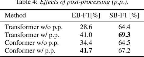 table 1 from convolution augmented transformer for semi supervised