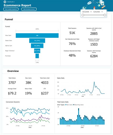 Data Reporting Examples And Best Practices Blog
