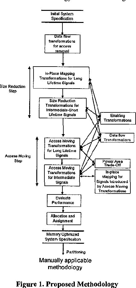 figure 1 from a methodology for power efficient partitioning of data