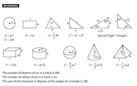Detailed Comparison SAT Vs Digital SAT Vs PSAT