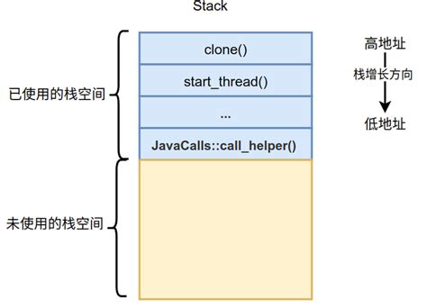 Super Hard Core Interpretation Of Jvm Source Code The Java Method