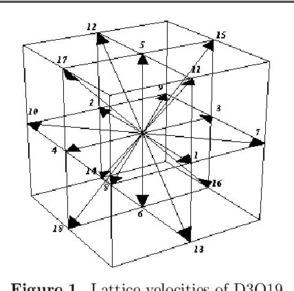 Figure From THE LATTICE BOLTZMANN METHOD FOR FLUID MIXING A COMPARISON WITH THE FINITE
