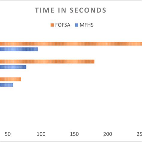 A Comparative Analysis Of Energy Consumption Download Scientific Diagram