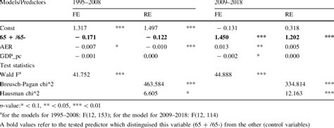 models for rmi before and after the crisis source own computations