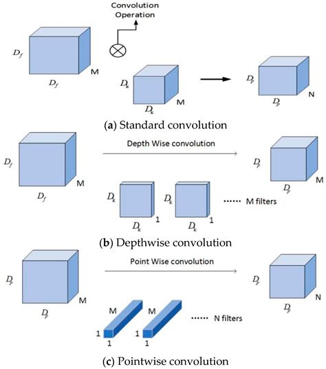 Automatic Bridge Crack Detection Using A Convolutional Neural Network