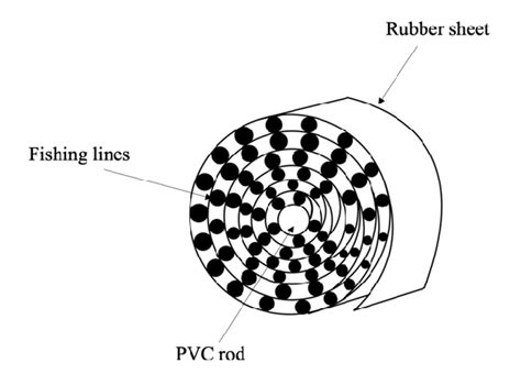 A Spiral Rubber Stack Download Scientific Diagram