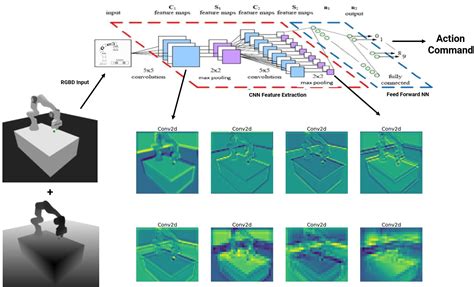 Reinforcement Learning For Robotic Control Scholar University Of Waterloo