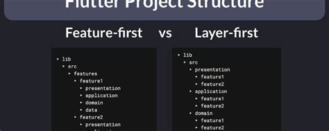Memahami Struktur Folder Flutter Dalam Project Aplikasi Flutter Itbox