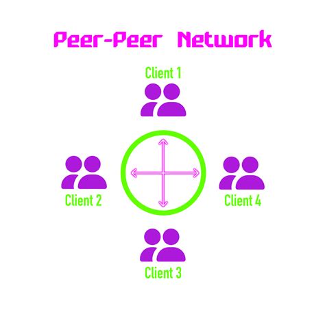 Peer To Peer Blockchain Network How Does P2p Work