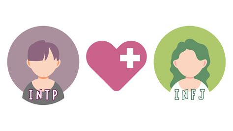 What Are Infjs Attracted To Simple Infj Compatibility Chart With Each Of 16 Types Artofit