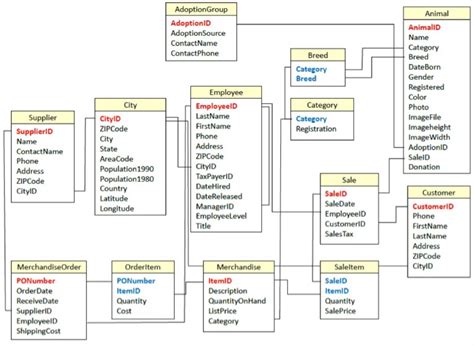Solved 20 Points Write Sql Queries To Retrieve The
