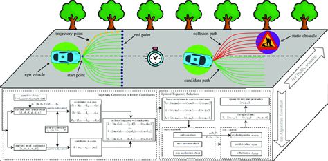 proposed algorithm framework a the flowchart of the algorithm b
