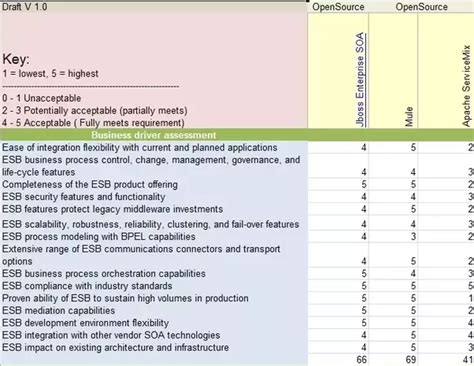 Will You Give Me A Comparison Of Some Features Of JBoss ESB Mule ESB