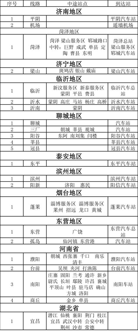 济南200条客运班线恢复运营！涉及聊城这些线路→长途汽车总站旅客口罩