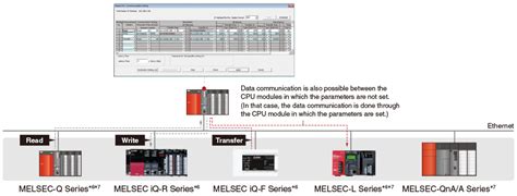 User Friendly CPU Controllers MELSEC Q Series Products MITSUBISHI ELECTRIC Factory Automation