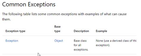 Horizontal Scroll On Narrow Screens Cuts Off Table Content Issue Dotnet Docs Github