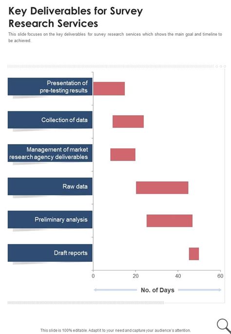 Key Deliverables For Survey Research Services One Pager Sample Example Document Presentation