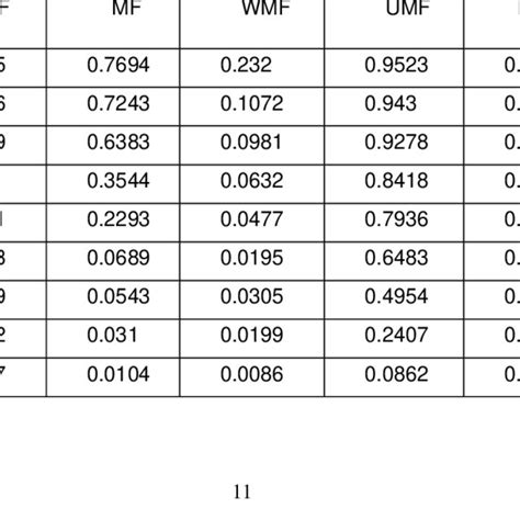 comparison of ief values on different images download scientific diagram