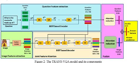 Figure 2 From Trans Vqa Fully Transformer Based Image Question
