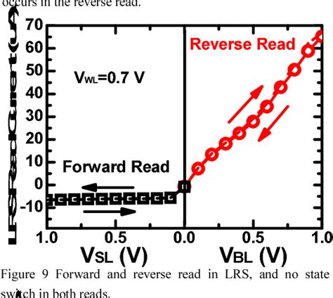 Figure 1 From Three Dimensional 4f2 Reram Cell With Cmos Logic Compatible Process Semantic Scholar