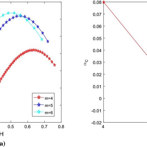 Results Of Complexityentropy Curves For The Laser Intensity Series