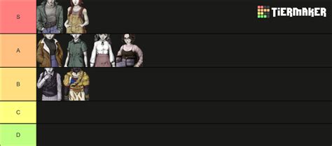 Fear And Hunger 2 Termina Playable Characters Tier List Community Rankings Tiermaker