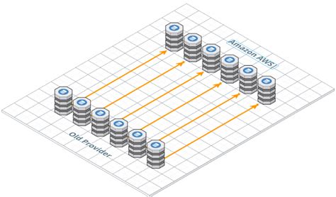 Data Migration To Aws Labs Madisoft