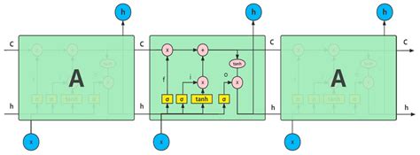 Drilling Parameters Multi Objective Optimization Method Based On Pso Bi Lstm