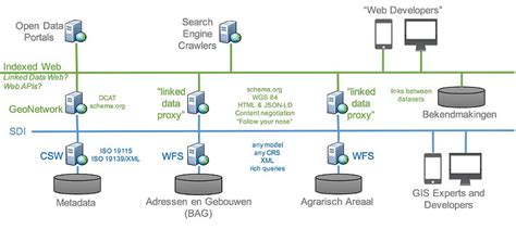 Pygeoapi An OGC API To Geospatial Data Pygeoapi An OGC API To Geospatial Data