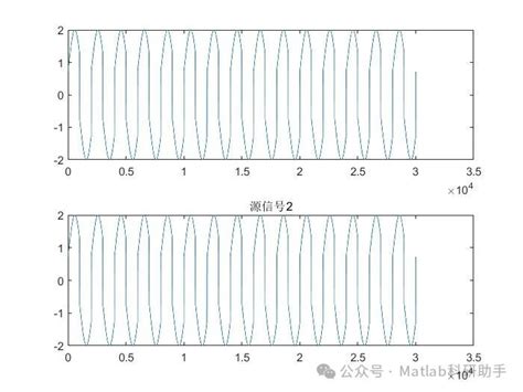 【语音分离】基于easi算法实现语音信号盲源分离附matlab代码语音分离 短 检测 Csdn博客