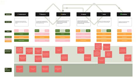 Design Ops Also Has Frameworks And If Not We Invent Them By Irene