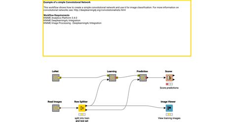 Example Of A Simple Convolutional Network Knime Community Hub