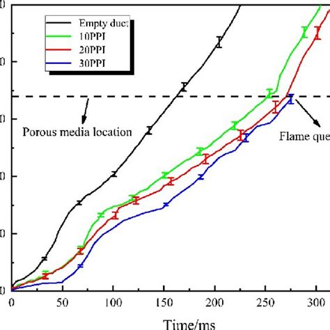 Error Analysis Diagram Of The Flame Front Position Download Scientific Diagram