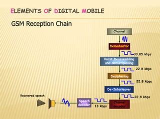 Ch Digital Mobile Systems PPT