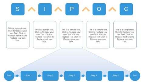Create SIPOC Diagram Easily From Templates And Examples Customer