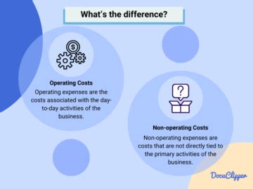 How To Categorize Business Expenses DocuClipper