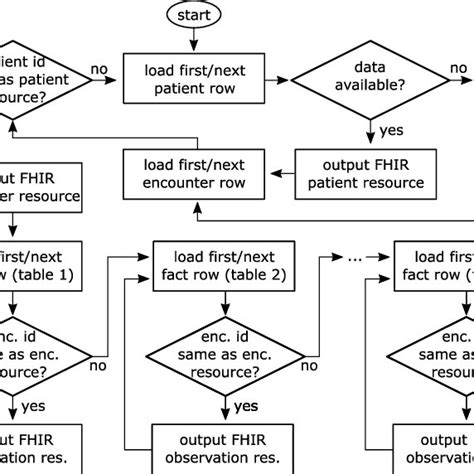 Pdf Histream Import A Generic Etl Framework For Processing Arbitrary