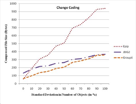 Change Coding After Header Removal Download Scientific Diagram