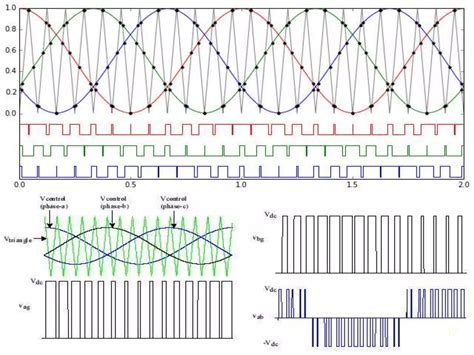 Speed Control Of Three Phase Induction Motor Pptx