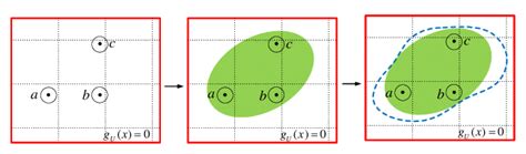 Demonstration Of The Iterative Algorithm To Estimate The Largest Ros