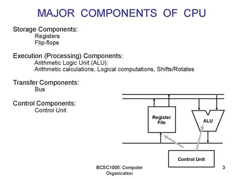 Central Processing Unit Online Presentation