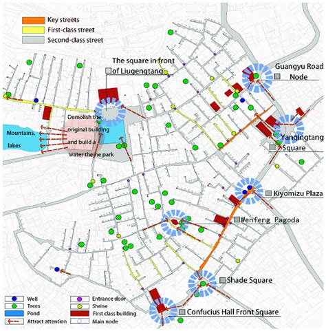 Key Transformation Node Diagram Source The Authors Key Download Scientific Diagram