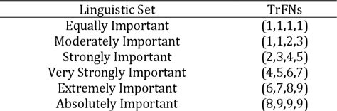 Table 1 From Stock Portfolio Selection Using A New Decision Making
