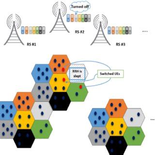 Switching Architecture Download Scientific Diagram