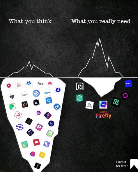 Mscube Tech On Linkedin Mscubetech Think Futuretechnology Itindustry