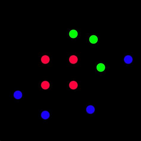 The K Core Decomposition For A Small Graph Each Closed Line Contains Download Scientific