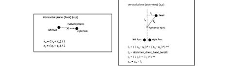 Some Of The Heuristics Used To Solve The Inverse Kinematics Problem Download Scientific Diagram